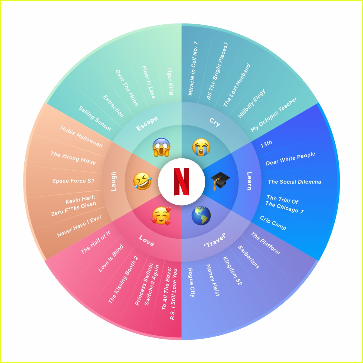 Netflix Reveals 2020 Year-End Data - Find Out What Was Most Popular ...
